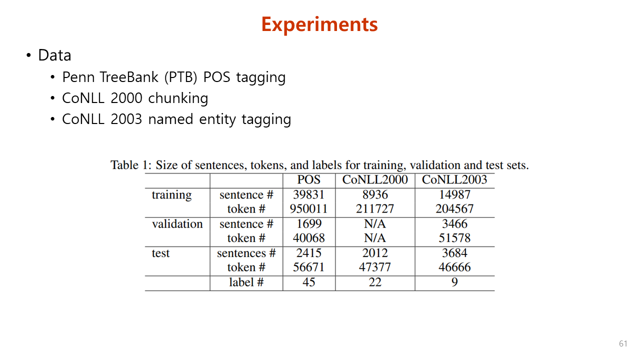 Paper Review. Bidirectional LSTM-CRF Models for Sequence Tagging@arXiv' 2015 | CV Researcher